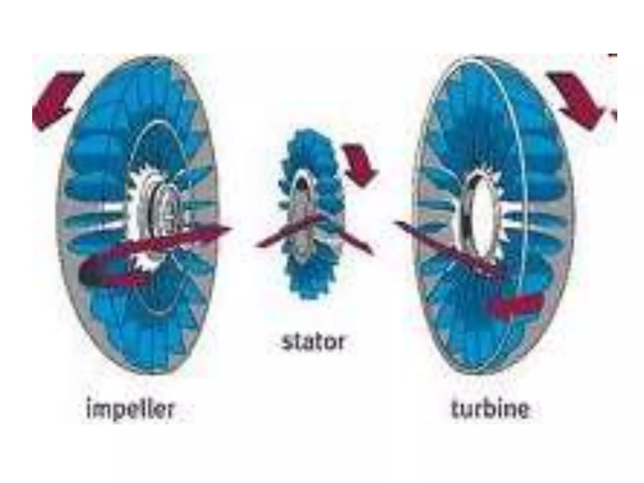 Ppt (fluid coupling) | PPT
