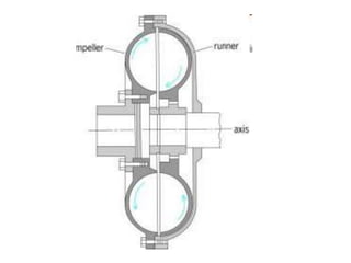 Ppt (fluid coupling) | PPT