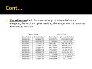 Ppt fnr arbitrary length small domain block cipher proposal | PPTX