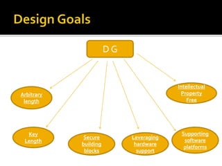Ppt fnr arbitrary length small domain block cipher proposal | PPTX