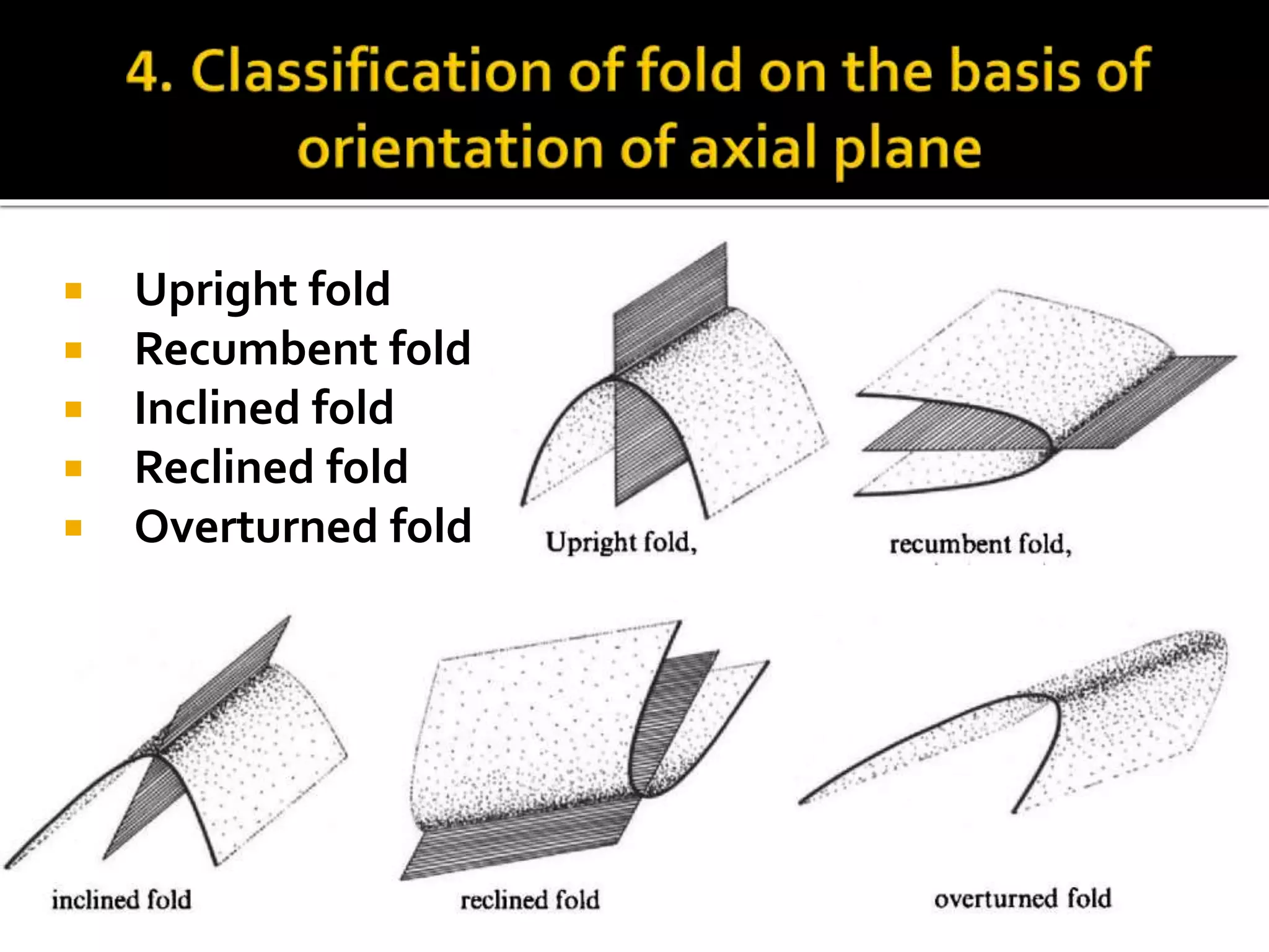 Fold & its classification | PPTX