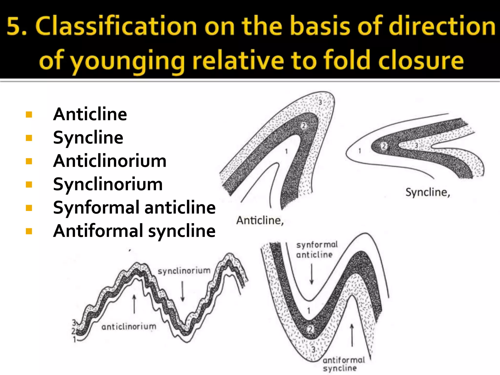 Fold & its classification | PPTX