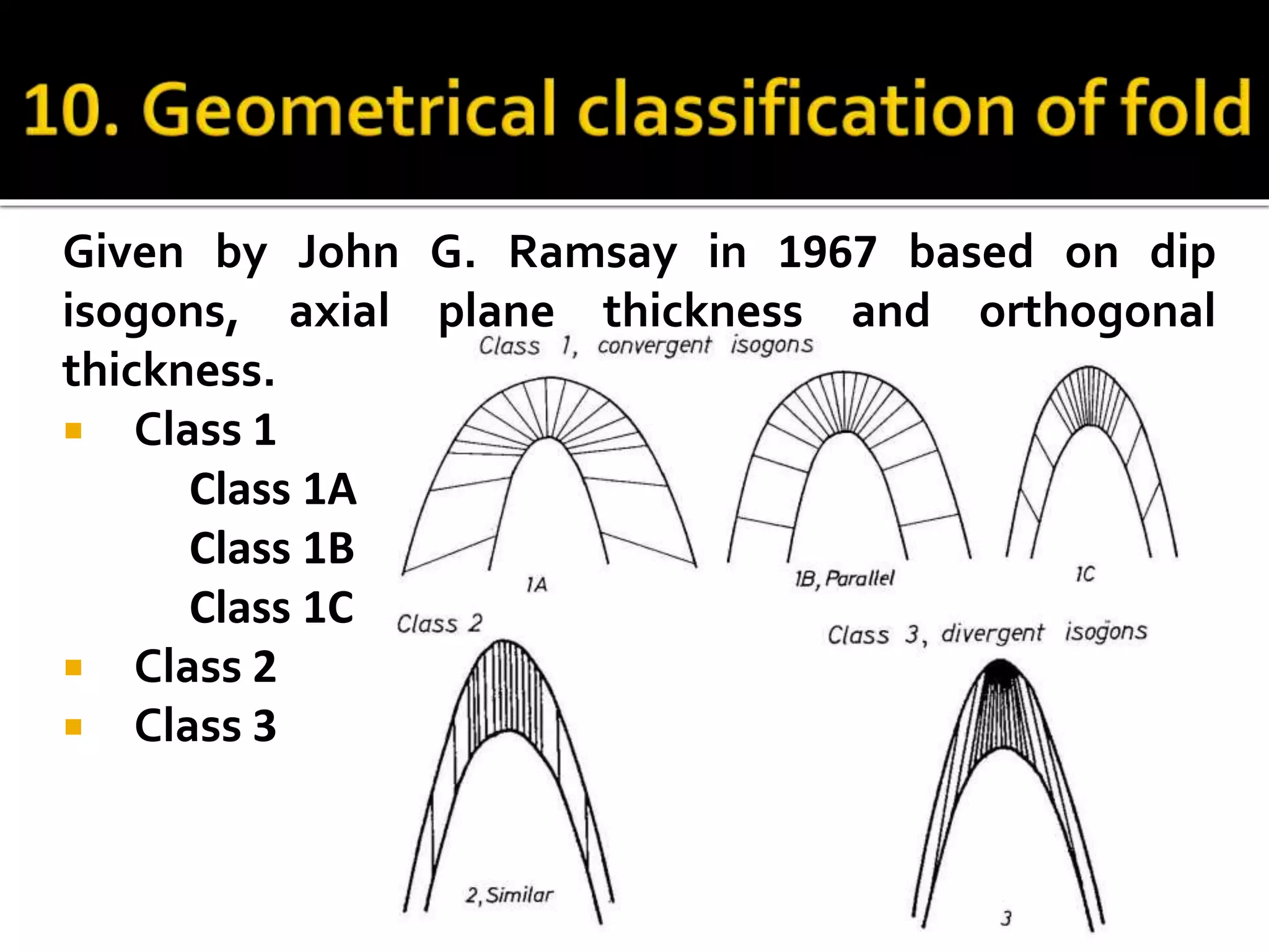 Fold & its classification | PPTX