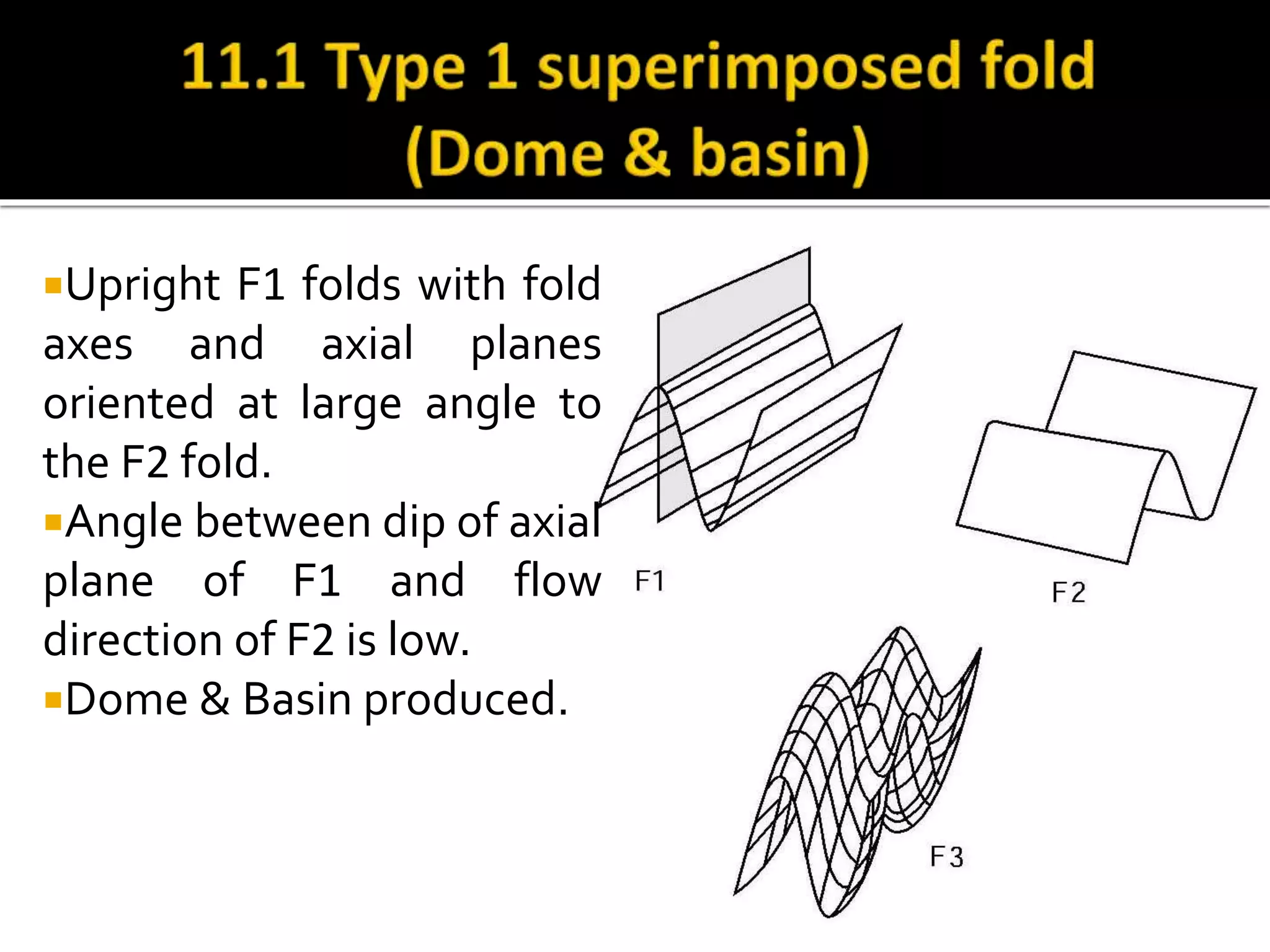 Fold & its classification | PPTX