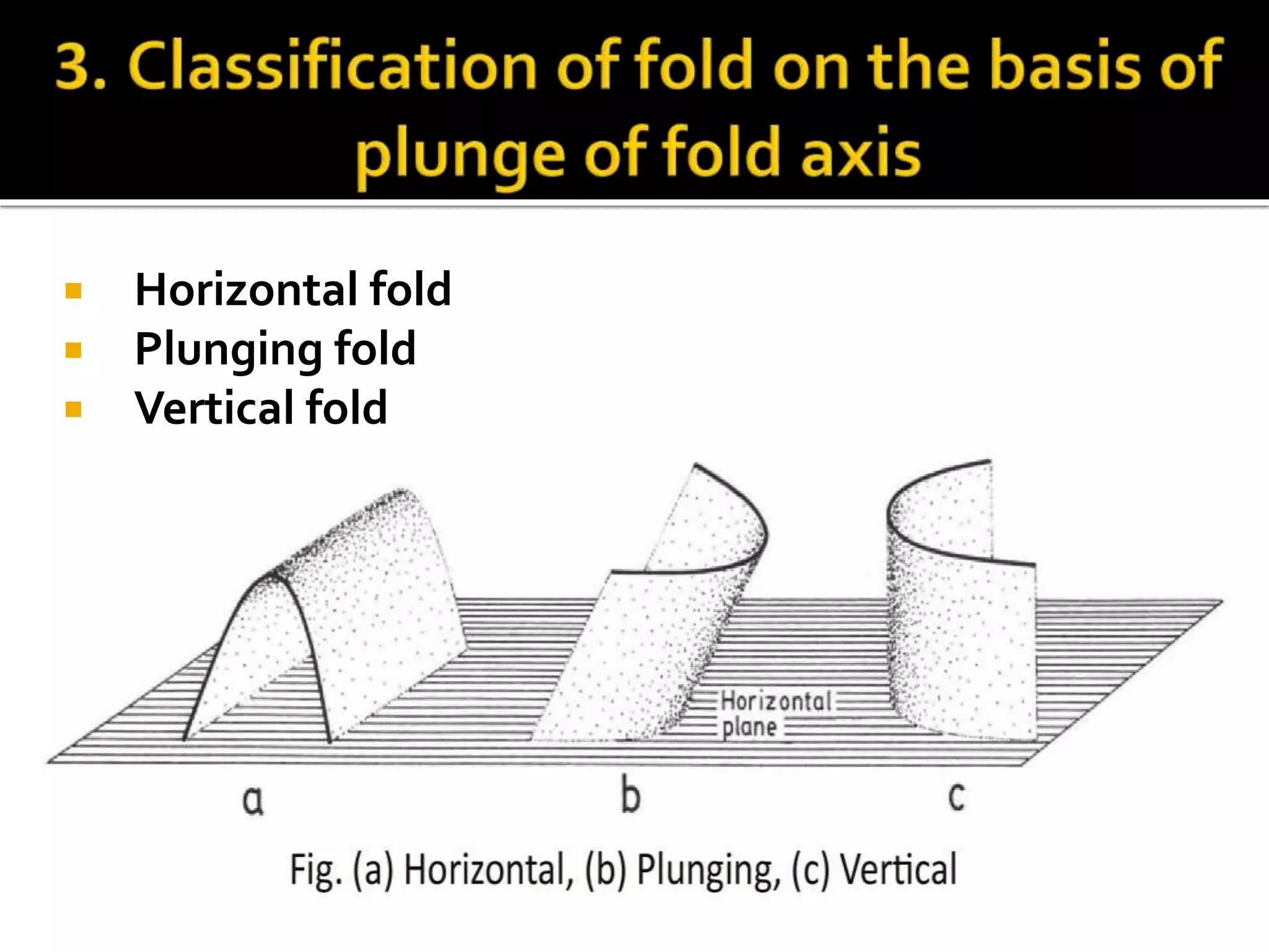 Fold & its classification | PPTX