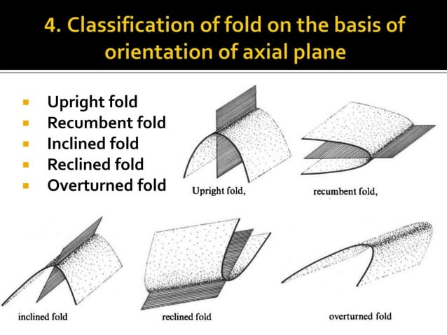 Fold & its classification | PPTX | Geology | Science