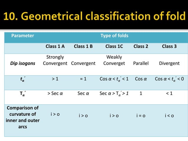 Fold & its classification | PPTX | Geology | Science