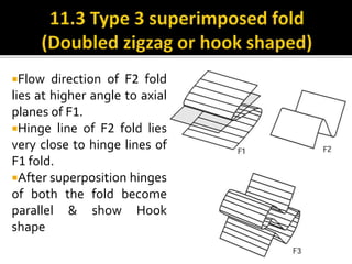 Fold & its classification | PPTX
