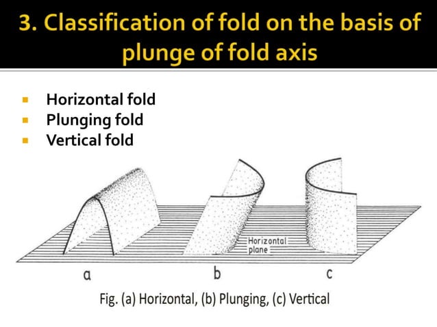 Fold & its classification | PPTX | Geology | Science