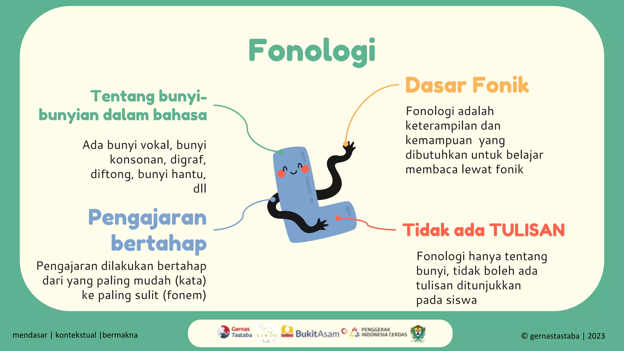 PPT Fonologi - FBL 090623.pptx