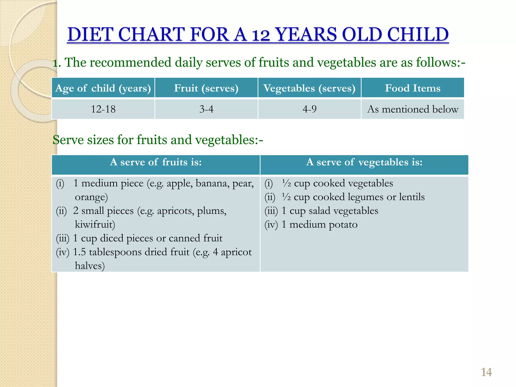 Ppt {food and its components} | PPTX