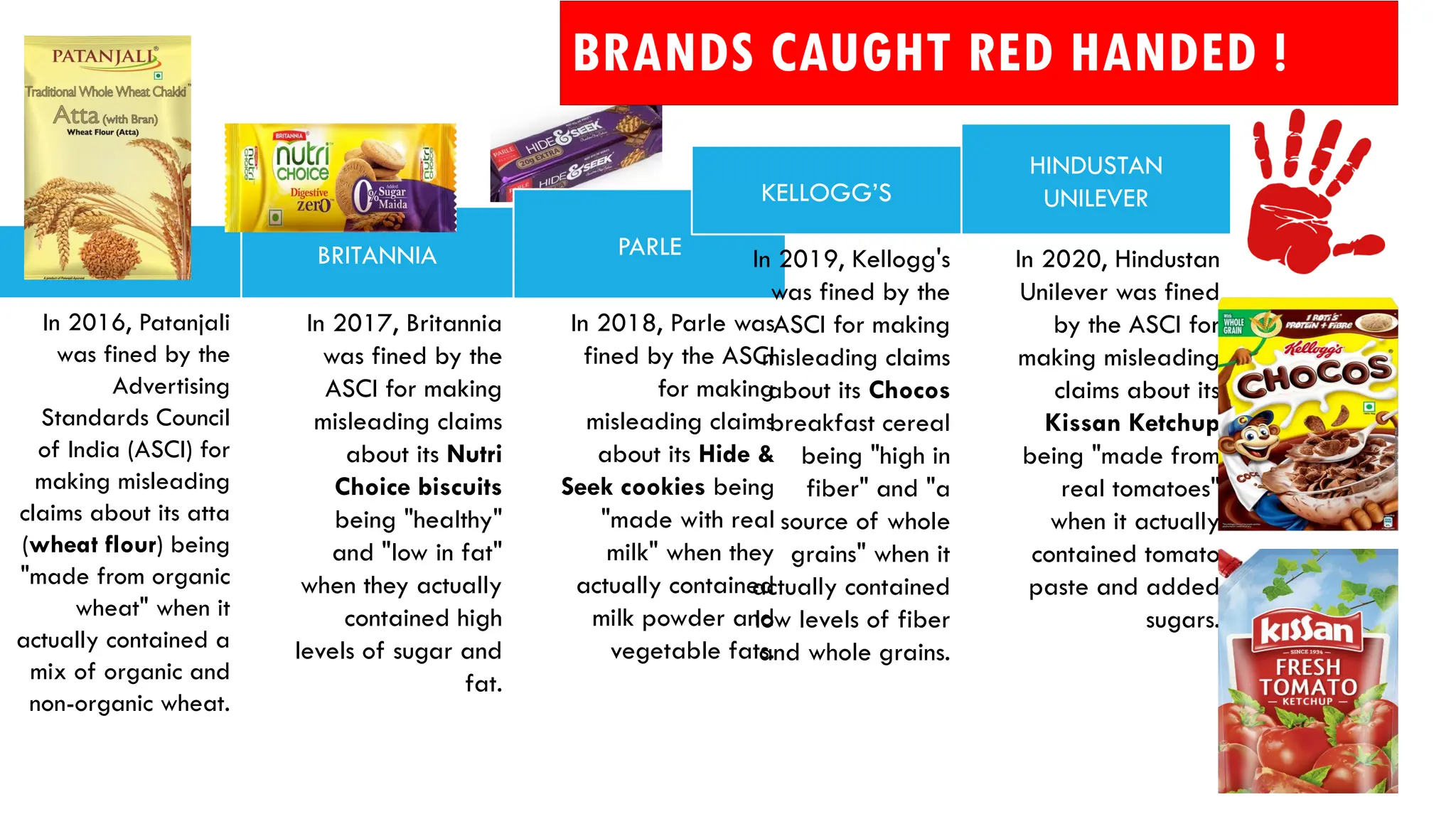 PPT FOOD PACKAGING for ythr jhfv,.khvv.pptx