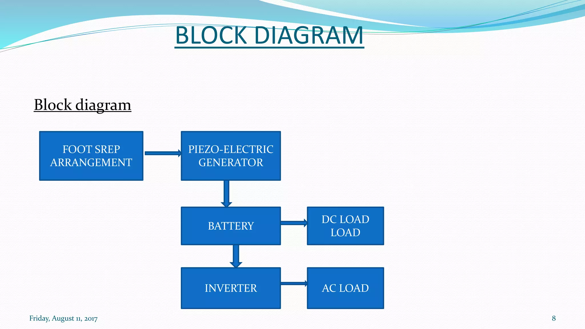 power generation through foot step | PPTX