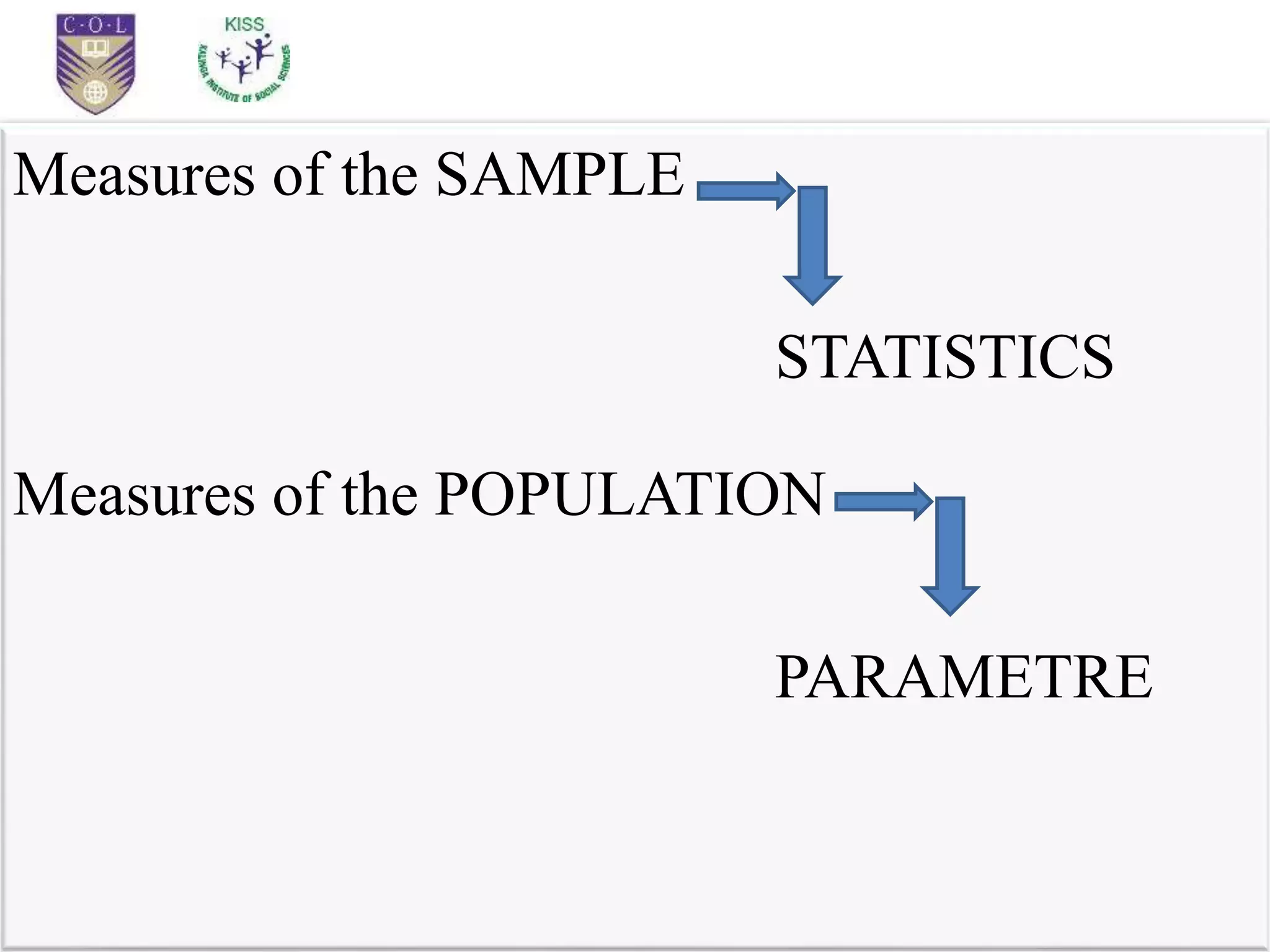 Ppt For 11 Introduction To Statistical Inference Ppt