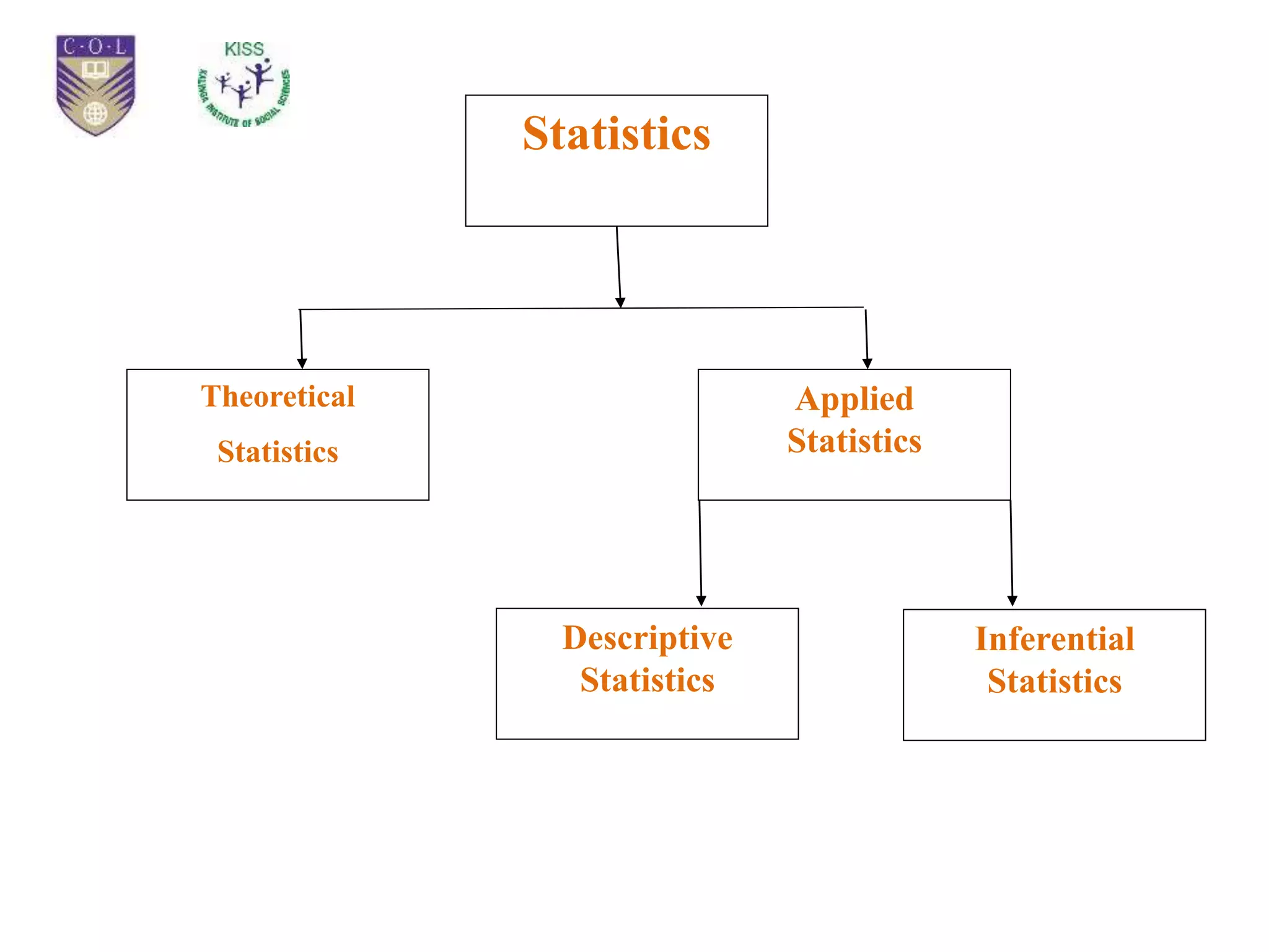 Ppt for 1.1 introduction to statistical inference | PPT
