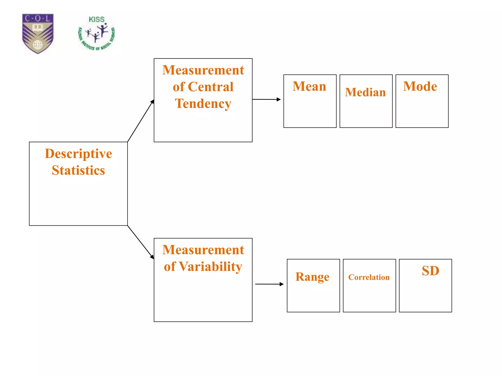 Ppt for 1.1 introduction to statistical inference | PPT