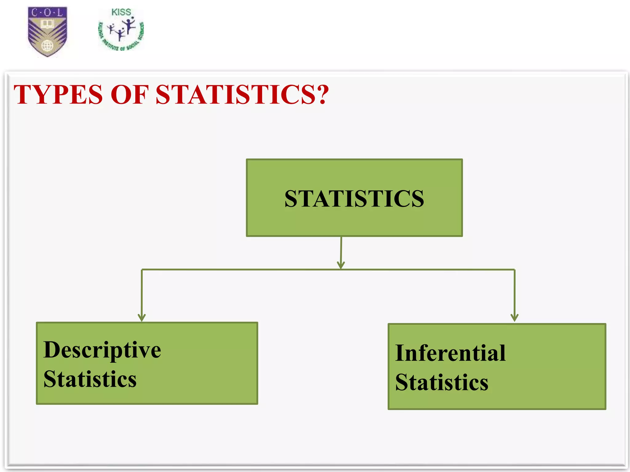 Ppt for 1.1 introduction to statistical inference | PPT