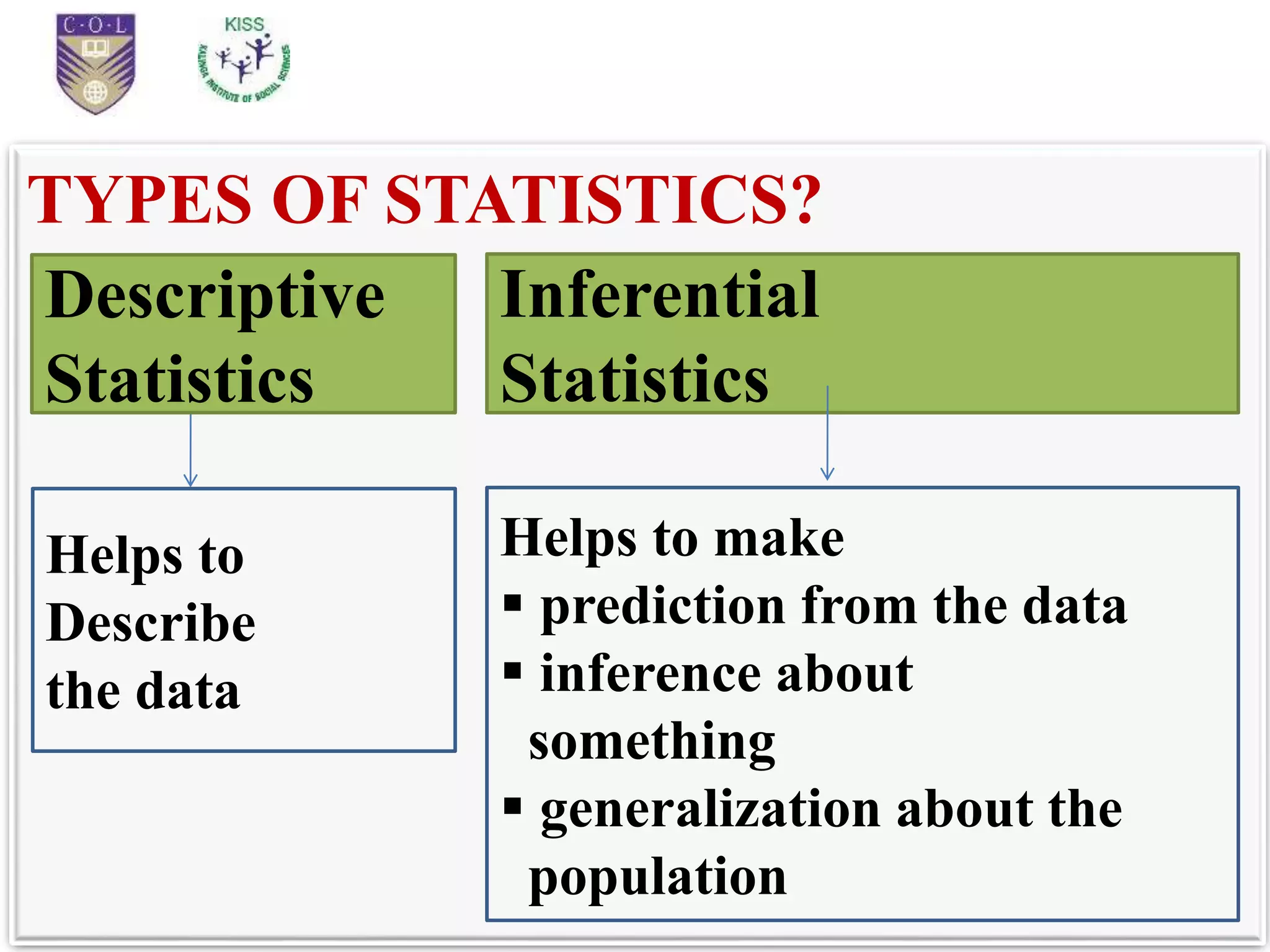 Ppt for 1.1 introduction to statistical inference | PPT