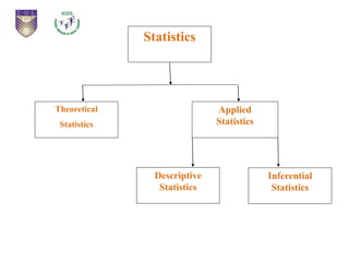 Ppt for 1.1 introduction to statistical inference | PPT