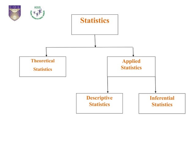 Ppt For 11 Introduction To Statistical Inference Ppt