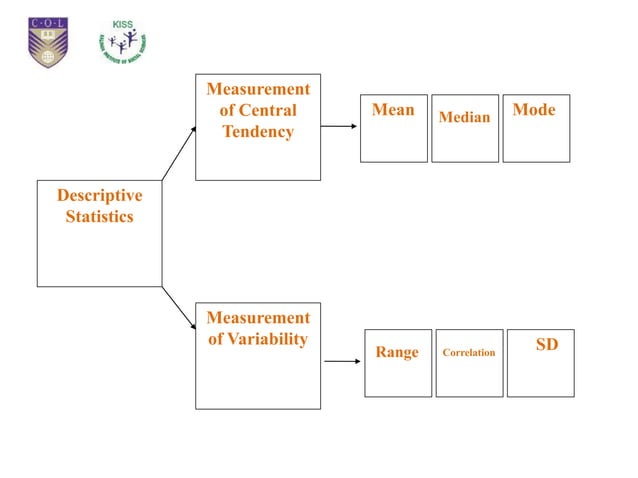 Ppt For 1 1 Introduction To Statistical Inference Ppt