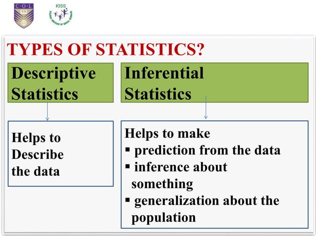 Ppt For 11 Introduction To Statistical Inference Ppt
