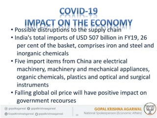 PPT on Capacity building and Industrial Development of UP | PPT