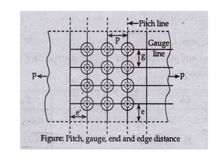 BOLTED CONNECTION | PPTX | Physics | Science