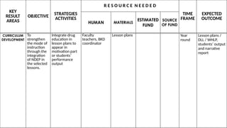 PPT for Action Plan for National Drug Education Program.pptx