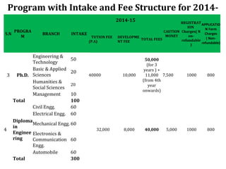 Ppt for admission 25 march | PPT