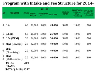Ppt for admission 25 march | PPT