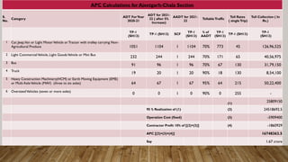 Selection of Bidder for Toll collection and APC | PPT