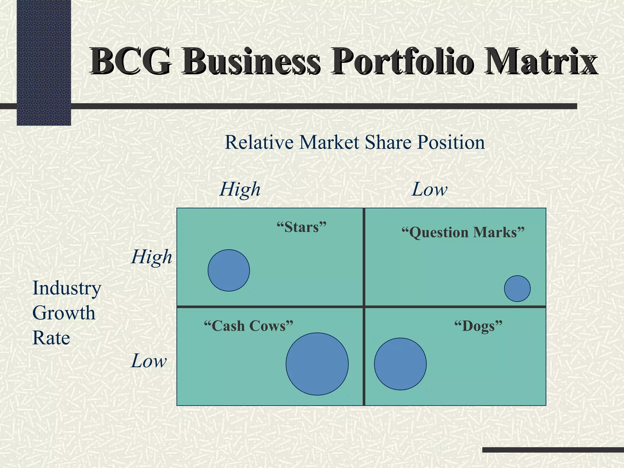 Ppt for bcg & ge nine cell matrix | PPT