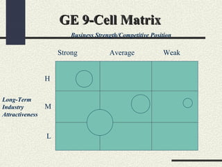 Ppt for bcg & ge nine cell matrix | PPT