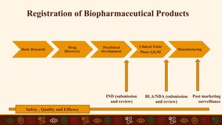 Biopharmaceutical Regulatory Pathways ( Management ) | PPTX