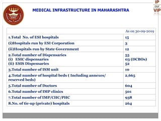 AN INSIGHT INTO ESI SCHEME , Shri Alok Gupta Dy. Director ESIC | PPTX