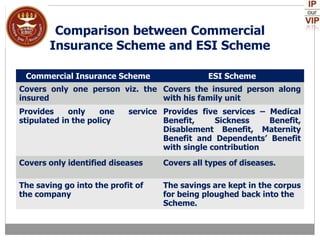 AN INSIGHT INTO ESI SCHEME , Shri Alok Gupta Dy. Director ESIC | PPT