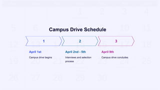 PPT For Campus Drive for engineers for mechanical,Chemical, electrical ...