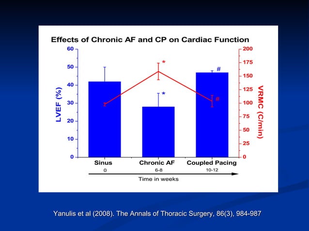 Cardiac Pacing for Heart Failure Patients | PPT