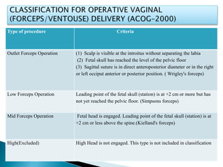forceps delivery | PPTX