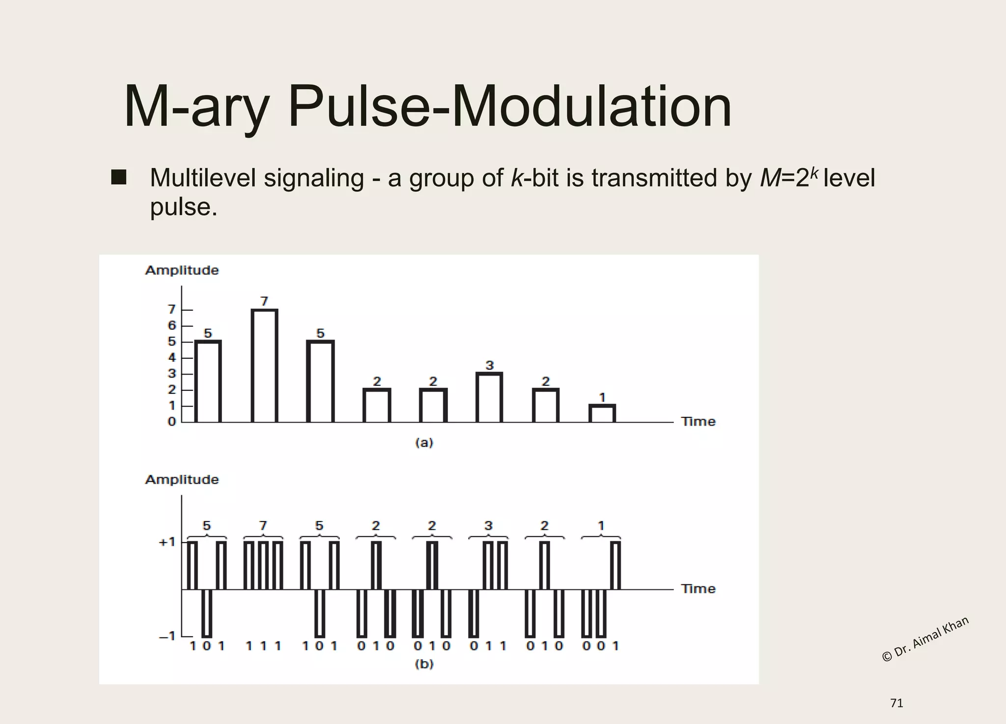 M-ary Modulation, noise modelling, bandwidth, Bandpass Modulation | PDF