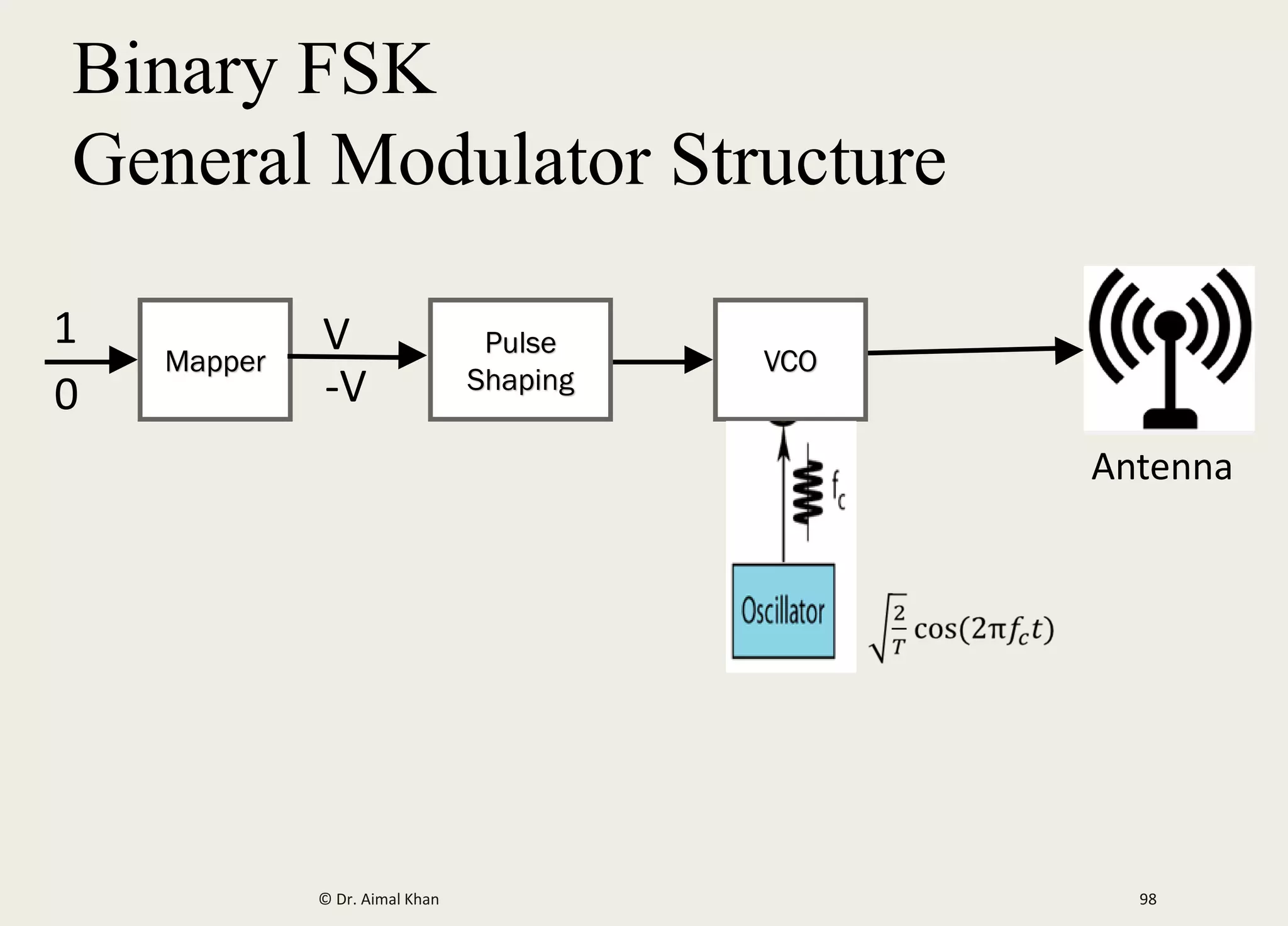 M-ary Modulation, noise modelling, bandwidth, Bandpass Modulation | PDF