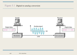 M-ary Modulation, noise modelling, bandwidth, Bandpass Modulation | PDF