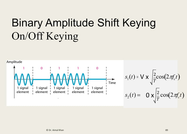 M-ary Modulation, noise modelling, bandwidth, Bandpass Modulation | PDF ...