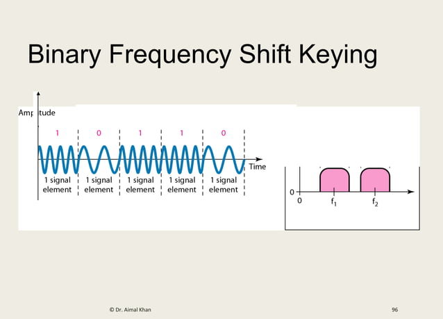M-ary Modulation, noise modelling, bandwidth, Bandpass Modulation | PDF ...