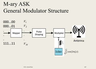 M-ary Modulation, noise modelling, bandwidth, Bandpass Modulation | PDF