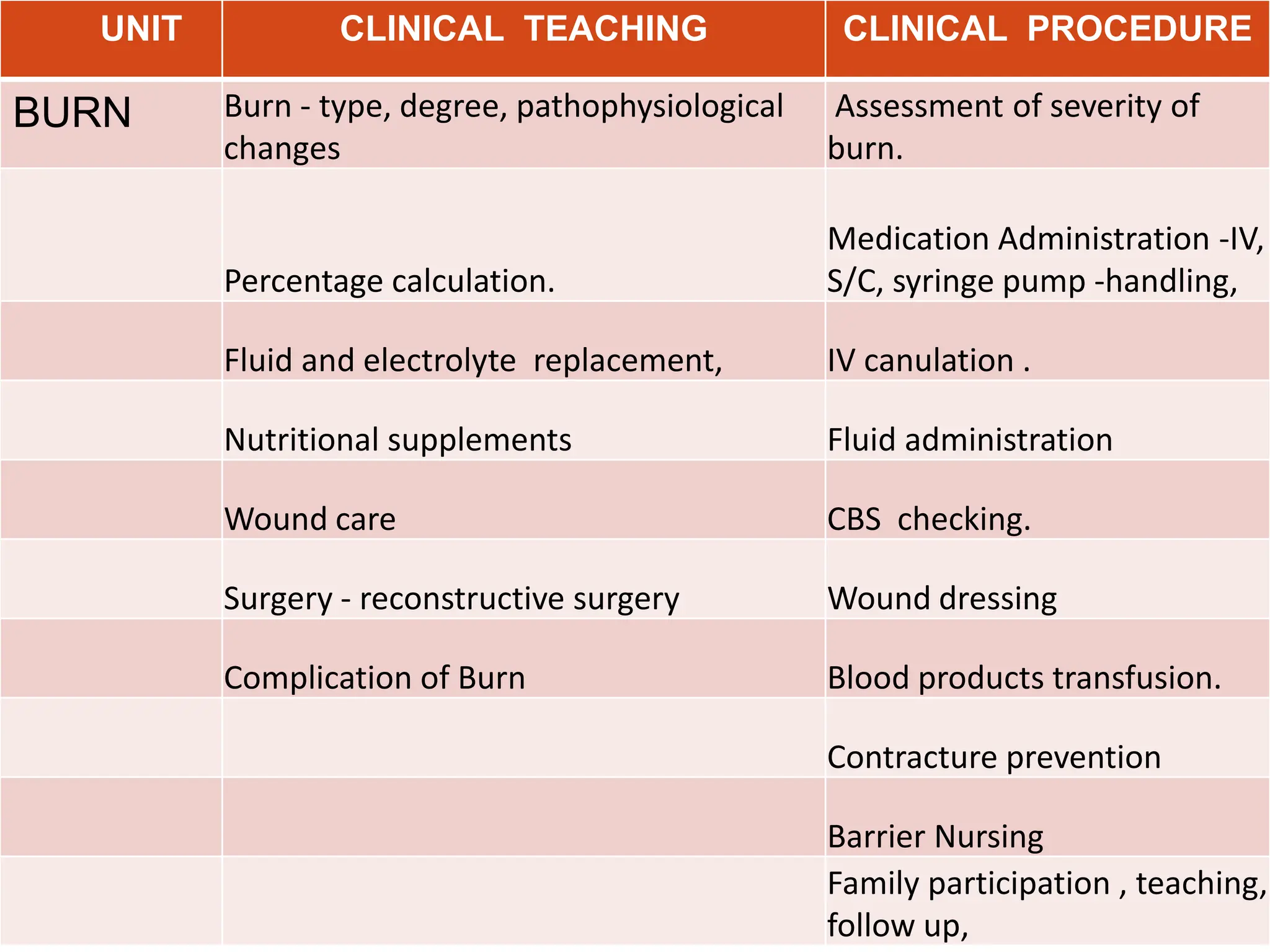 PPT FOR CLINICAL EXPERIENCE.each unit details | PPTX