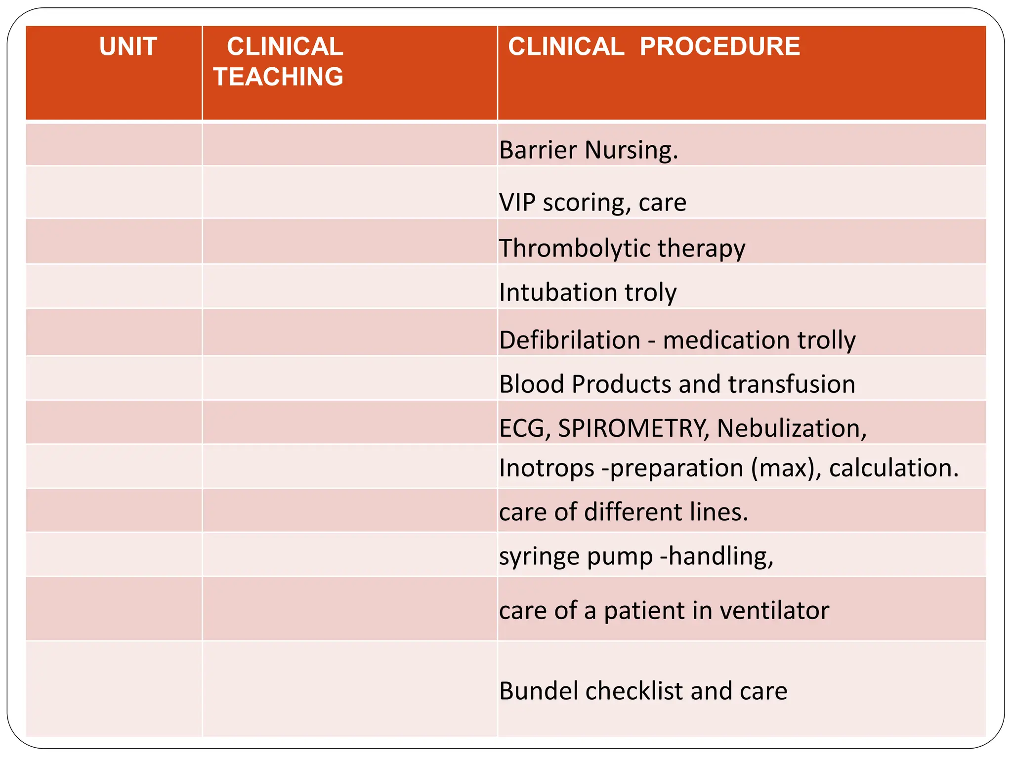 PPT FOR CLINICAL EXPERIENCE.each unit details | PPTX