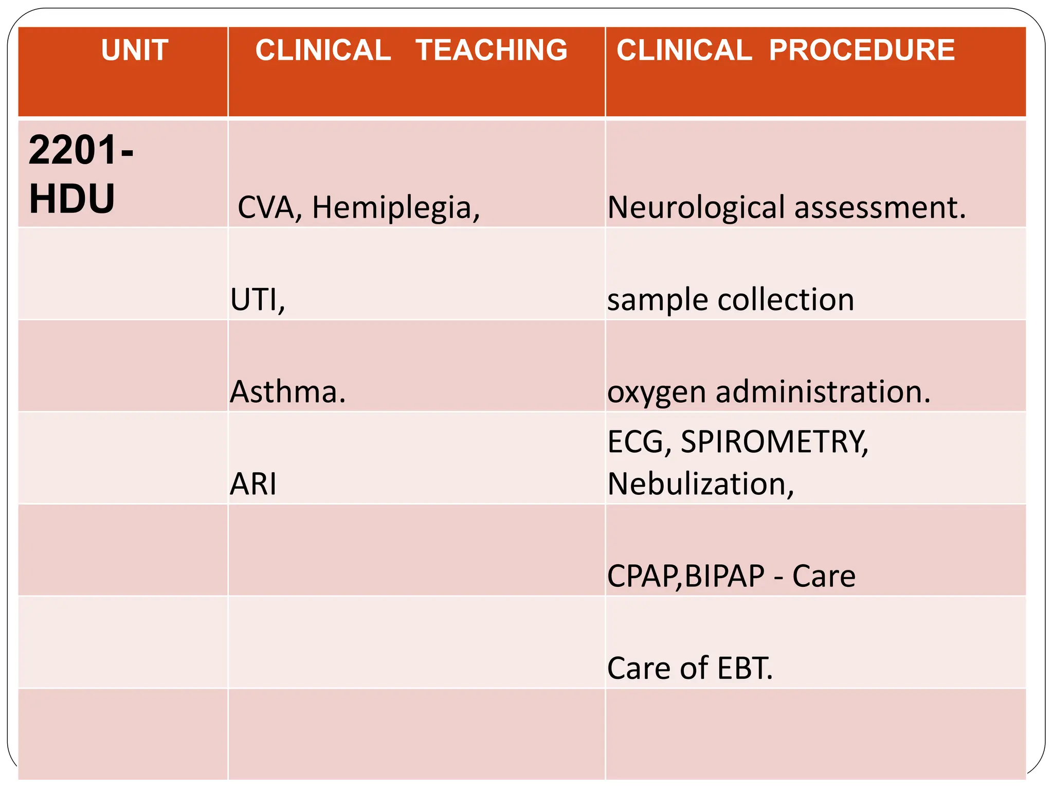 PPT FOR CLINICAL EXPERIENCE.each unit details | PPTX
