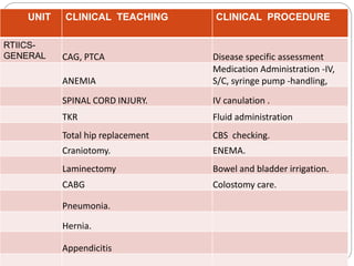 PPT FOR CLINICAL EXPERIENCE.each unit details | PPTX